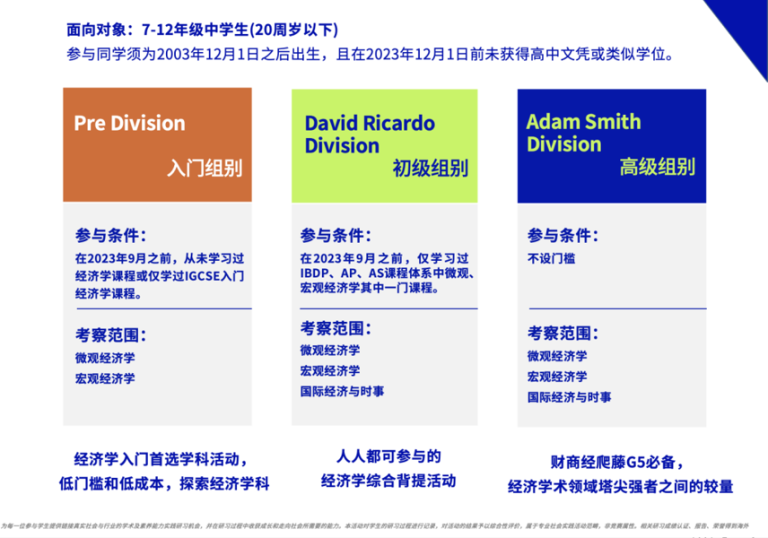 NEC（全美经济学挑战赛）新赛季报名开启！报名条件有哪些？ - National Economics Challenge