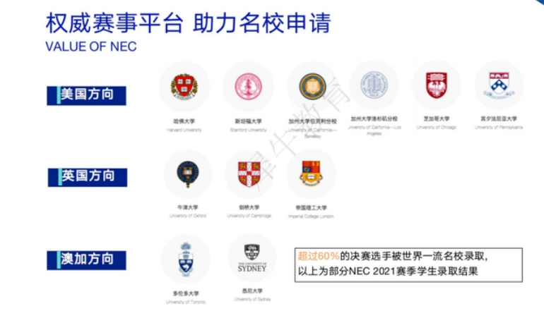 顶级经济竞赛？不同组别如何进行备考？ - National Economics Challenge
