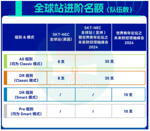 NEC中国赛区赛事规则-NEC全美经济学挑战赛官网