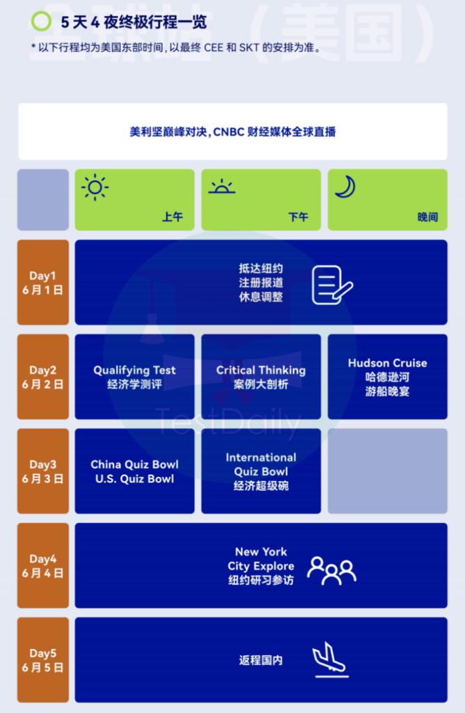 NEC中国赛区赛事规则-NEC全美经济学挑战赛官网