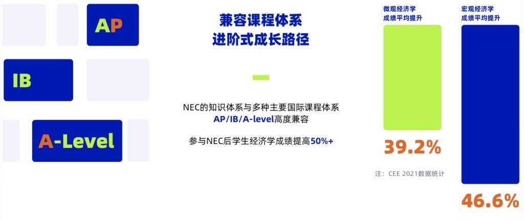 NEC经济竞赛赛事介绍-NEC经济竞赛组别介绍