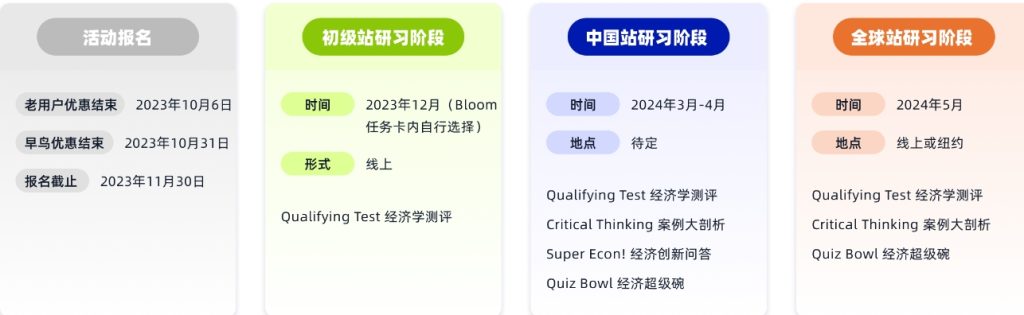 NEC经济竞赛赛事介绍-NEC经济竞赛组别介绍