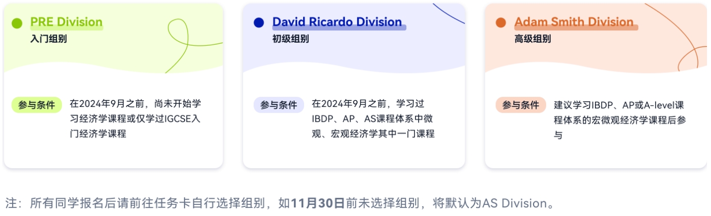 NEC全美经济学挑战赛俱乐部-NEC报名组队-NEC比赛时间