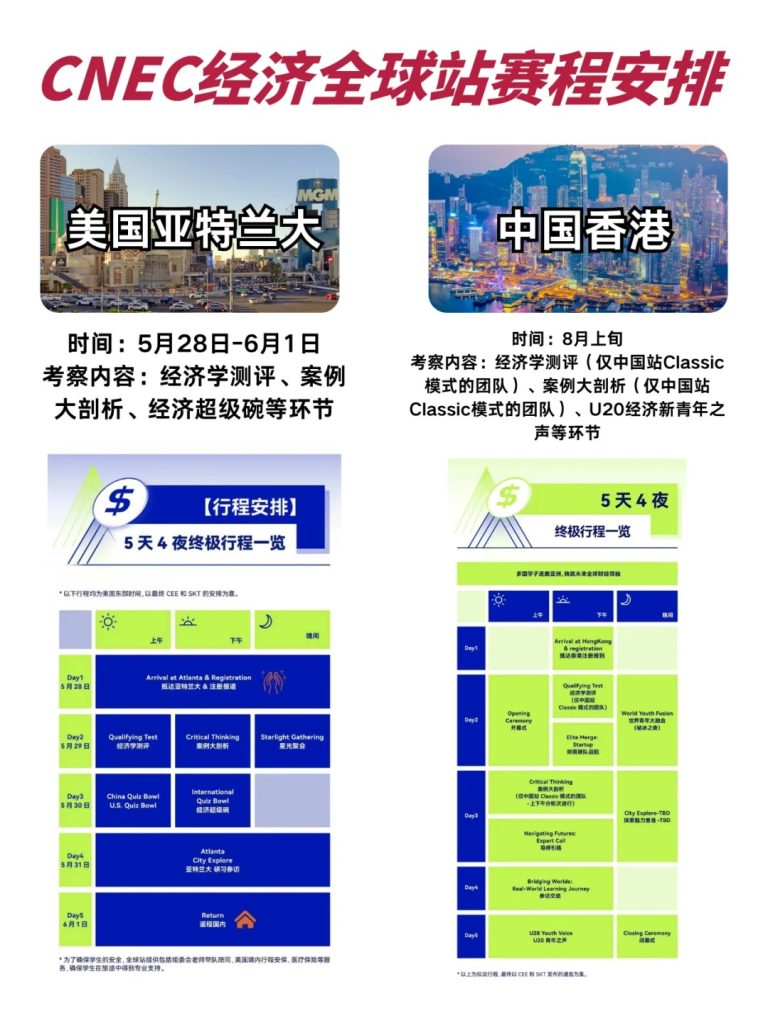 NEC全美经济学挑战赛俱乐部-NEC报名组队-NEC比赛时间