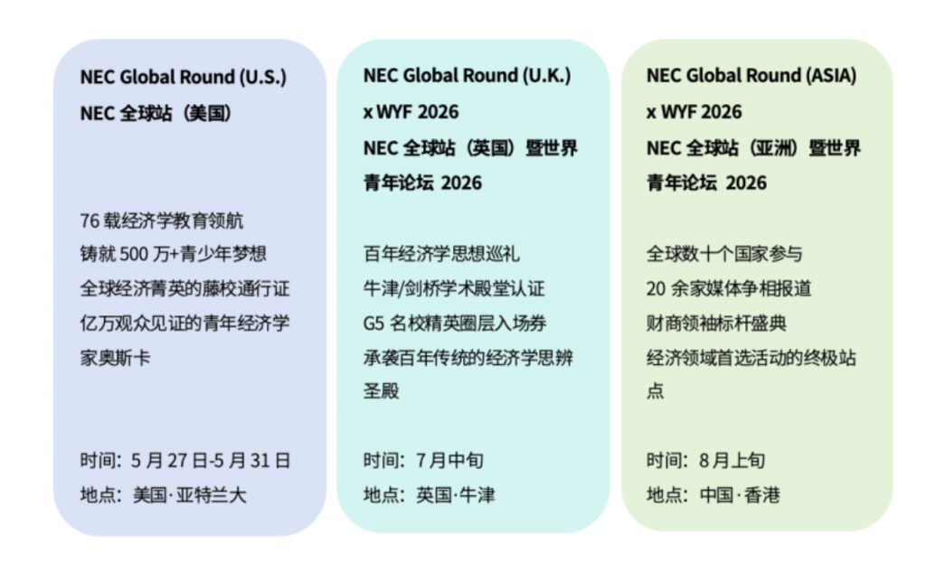 NEC全美经济学竞赛俱乐部-NEC报名组队-比赛时间-真题下载